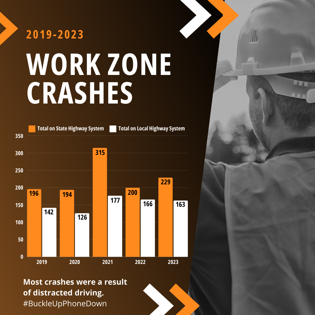 Work Zone Awareness